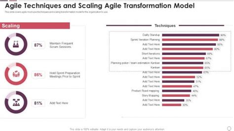 Agile Methodology In Project Management IT Agile Techniques And Scaling