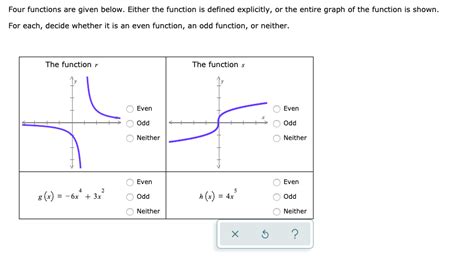 solved four functions are given below either the function