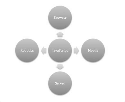 Mastering JavaScript Design Patterns Second Edition
