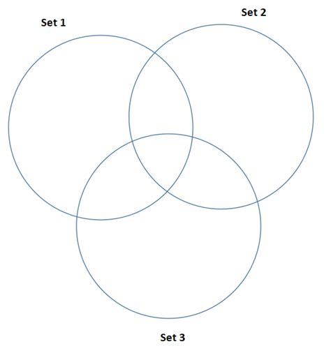 What Is A 3 Circle Venn Diagram How Does It Work