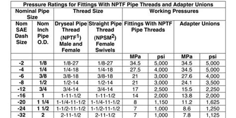 What Is NPT Thread NPT Thread Dimensions NPT Thread Size 50 OFF