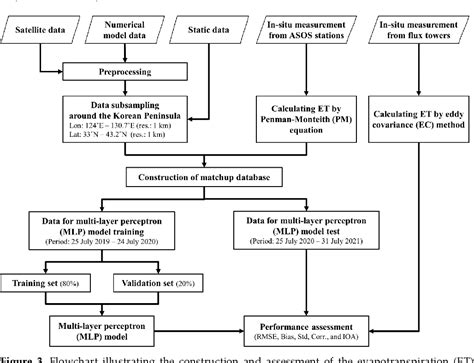 figure 3 from estimation of daily potential evapotranspiration in real time from gk2a ami data