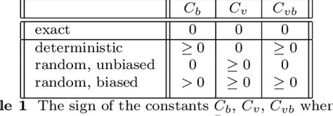 stochastic variable metric proximal gradient with variance reduction for non convex composite
