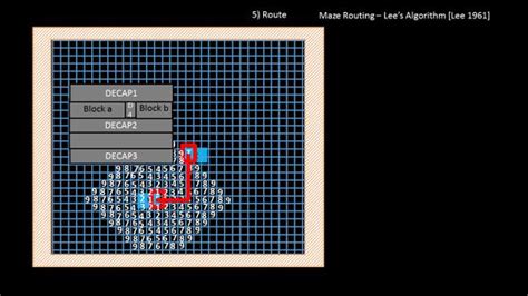 maze routing lee s algorithm vlsi system design