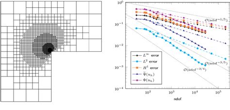 figure 3 from finite element approximation for uniformly elliptic linear pde of second order in