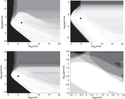 figure 2 from a heuristic for free parameter optimization with support vector machines