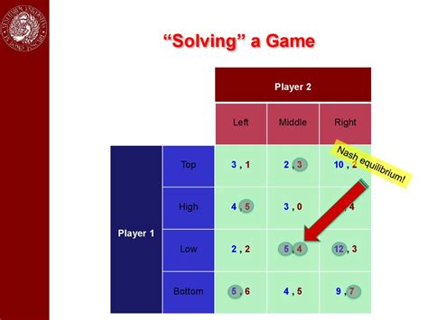 game theoretic methods in machine learning online presentation