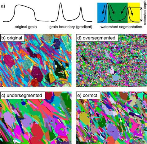 watershed segmentation of a thin section a principles of the method download scientific