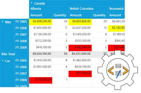 WPF Pivot Grid Control Pivot Table Syncfusion