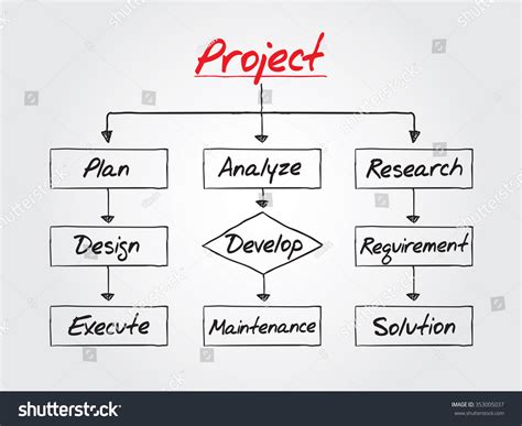 Project Process Flow Chart Labb By AG