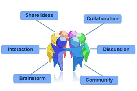 Benefits Of Collaboration In Schools