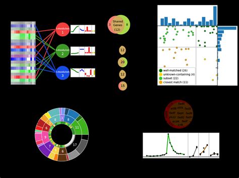 independent component analysis ica extracts regulatory signals from a download scientific