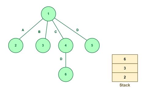 introduction to branch and bound data structures and algorithms tutorial geeksforgeeks