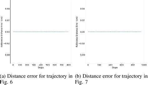 figure 2 from multi agent formation control with obstacle avoidance using proximal policy