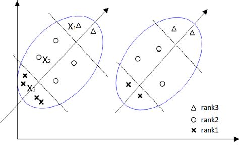 figure 1 from pattern reorder for test cost reduction through improved svmrank algorithm
