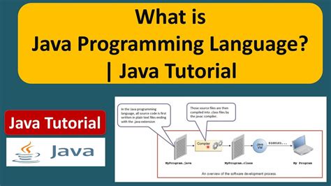 What Is Java Programming Language Java Tutorial YouTube