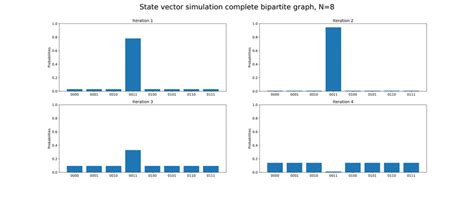 quantum walk search algorithm state vector for a complete bipartite download scientific diagram