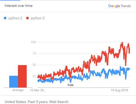 python 2 vs python 3 perbedaan utama antara 2 x and 3 x