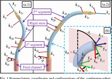 figure 1 from inverse kinematics and dexterous workspace formulation for 2 segment continuum