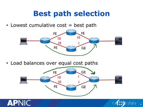 PDF OSPF Operation Scaling Hierarchy With Single Area OSPF As