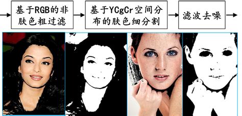 （数字图像处理matlab python）第七章图像锐化 第四节：频域高通滤波与综合案例