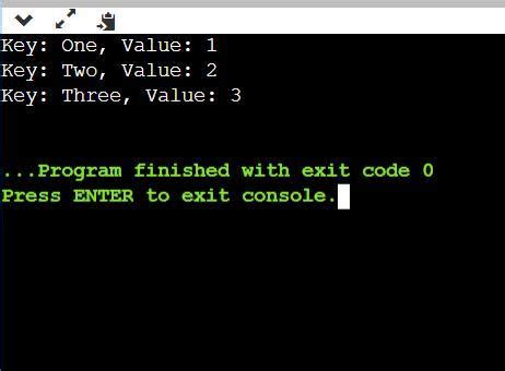 Iterate Map In Java Coding Ninjas