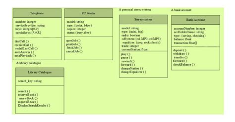 using the uml graphical notation for object classes d