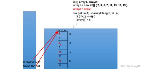 java基础3 数组 java string数组 csdn博客