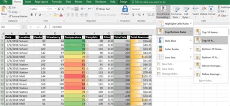 data visualization using ms excel مستقل