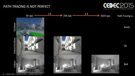 introduction to bidirectional path tracing bdpt and implementation using opencl cedec 2015