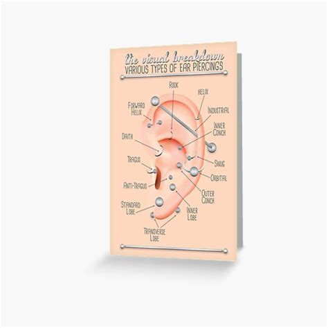 Ear Piercing Chart Greeting Card By Jarrod Vandenberg In Ear