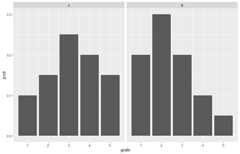 R How Do I Label The Maximum Metric In A Faceted Ggplot Stack Overflow