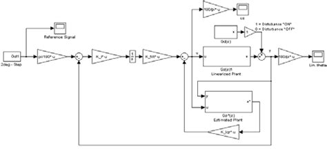 simulink block diagram of augmented lqr control system outer loop download scientific diagram