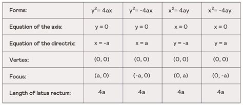 parabola formula definition equation applications graph