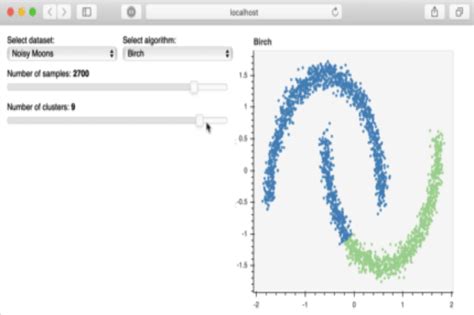 Top 15 Open Source Data Visualization Tools For 2023 Kanaries