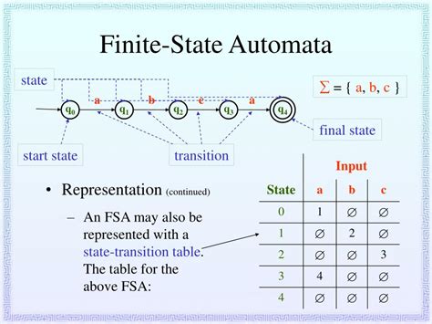 ppt compiler design 2 regular expressions and finite state automata fsa powerpoint