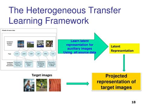 ppt towards heterogeneous transfer learning powerpoint presentation free download id 2389236