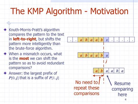 strings kmp search can a shift by partial match prefix by non suffix match lead to exact