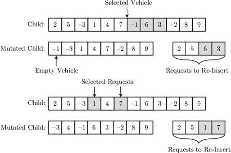 figure 5 from a bayesian optimization approach for tuning a genetic algorithm solving practical