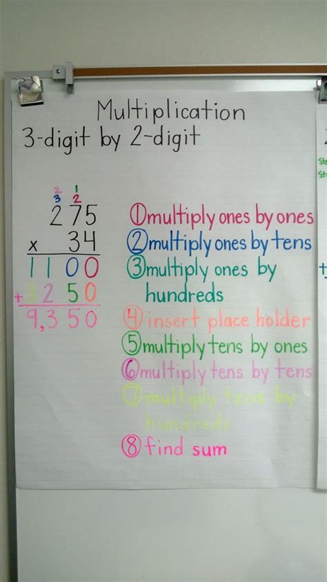 Steps For 2 Digit Multiplication