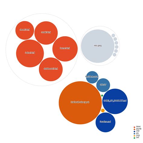Machine Learning Model Deployment Devpost