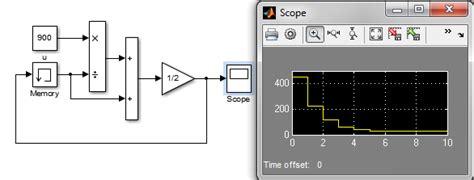 implementing an iterative algorithm using the while iterator subsystem guy on simulink