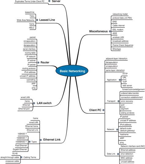 computer networking guide pdf homed0wnload
