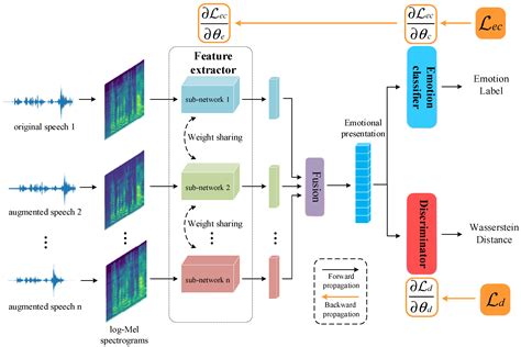 entropy free full text strong generalized speech emotion recognition based on effective data