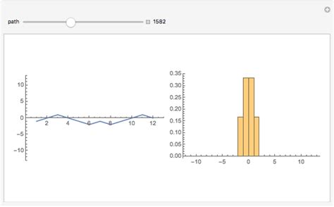 two state random walk distribution wolfram demonstrations project
