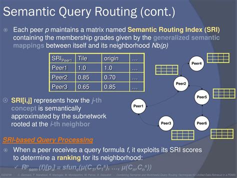 ppt combining semantic and multimedia query routing techniques for unified data retrieval in a