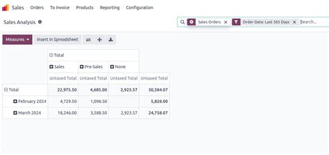 How To Inherit Existing Pivot View Report In Odoo 17