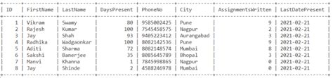 mysql full join [explained with easy examples] mysqlcode