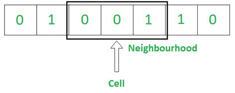 cellular automaton discrete model geeksforgeeks