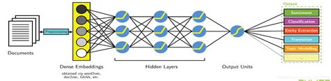 自然语言处理nlp简介 nlp特征 milo王的博客 csdn博客